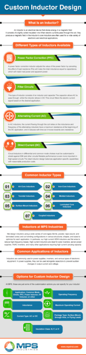 Custom Inductors & Inductor Design | MPS Industries, Inc.