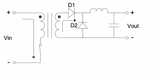 The Role Of Forward Converters | MPS Industries, Inc.